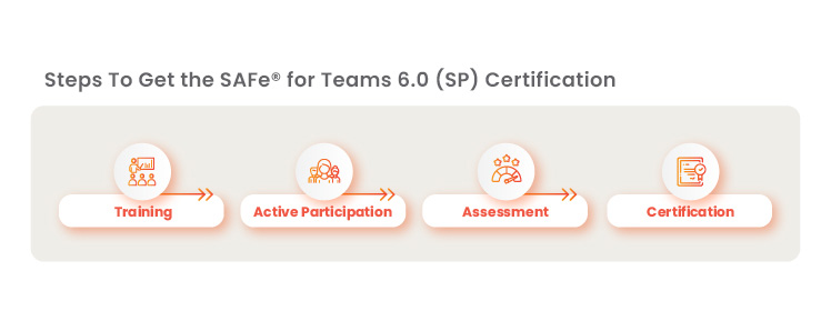 process to get SAFe for Teams certification