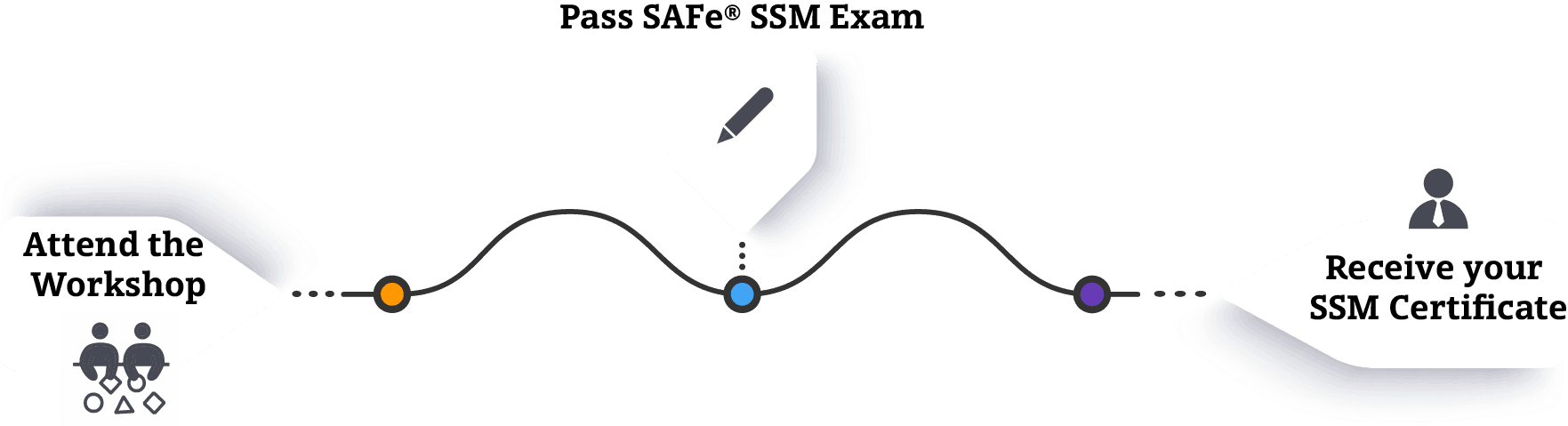 SAFe® Scrum Master 6.0 Certification and Training